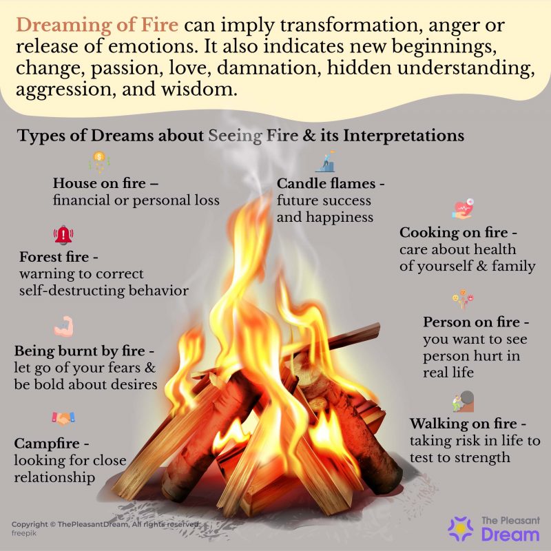 Dreaming of Fire - 50 Scenarios and Their Meanings | ThePleasantDream