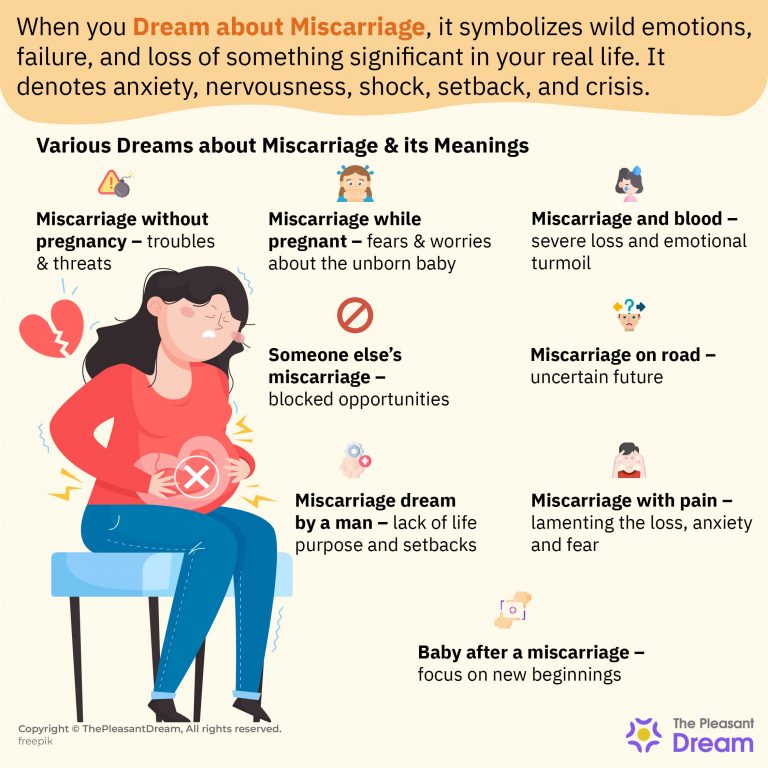 Dream About Miscarriage – The Complete Guide with Illustrations