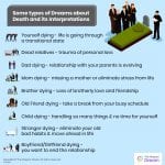 Dreams about Death - 27 Types & its Meanings | Dreaming of Someone Dying