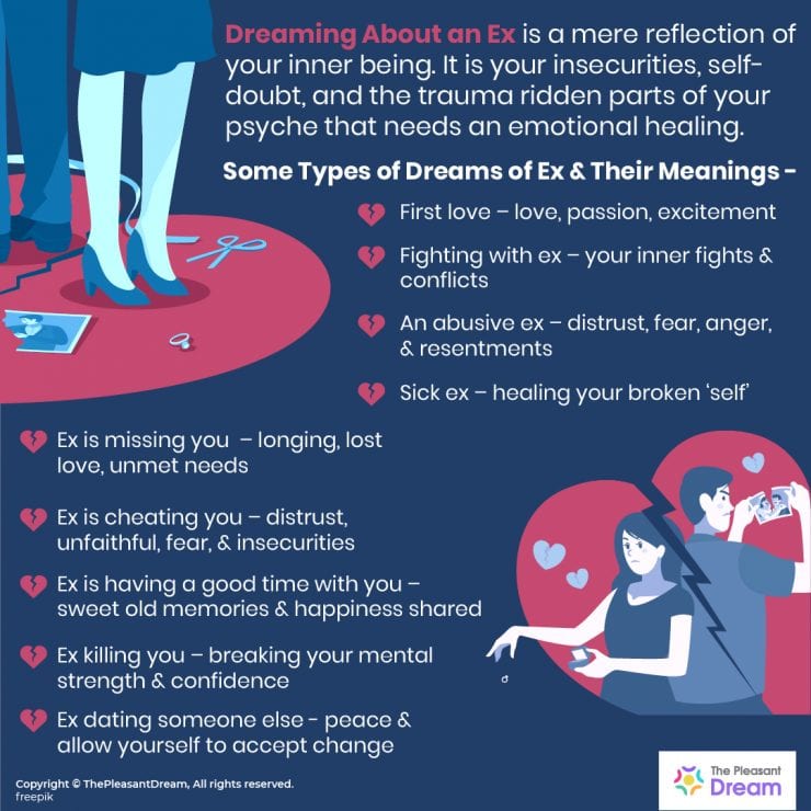 What Does it Mean When You Dream about Your Ex? - 35 Types & Its Meanings