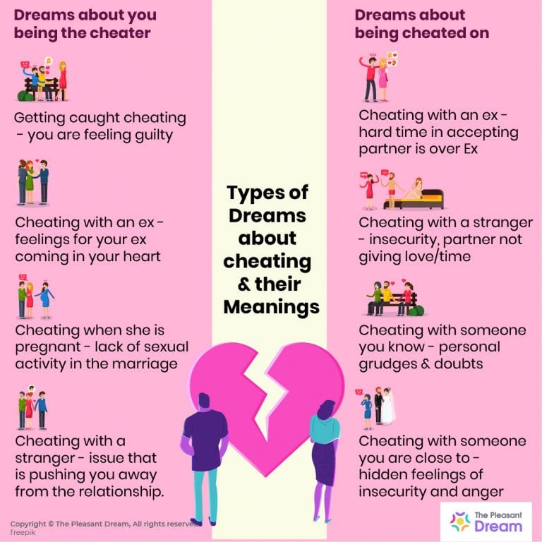 Dreams about Cheating – 20 Types of It & Their Interpretations
