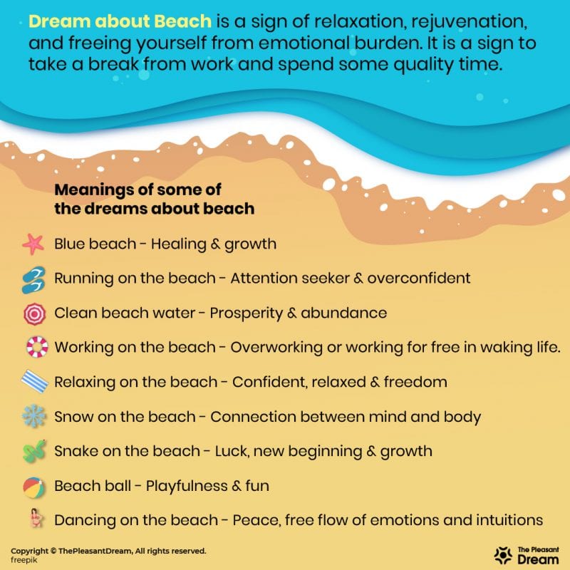 Beached Meaning