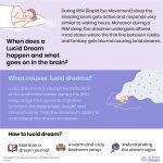 Lucid Dreams - Definition, Techniques and Benefits | ThePleasantDream