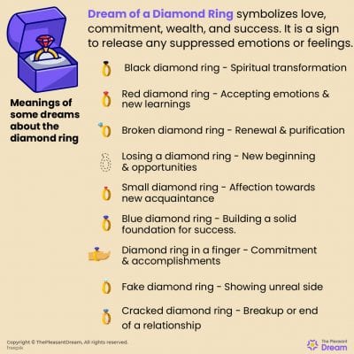 Dream of Diamond Ring: 35+ Types and its Meanings | ThePleasantDream