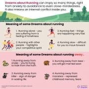Dream of Running | Dreams of Running Away - 70 Types & its Meanings