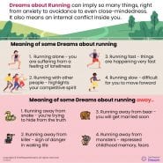Dream of Running | Dreams of Running Away - 70 Types & its Meanings