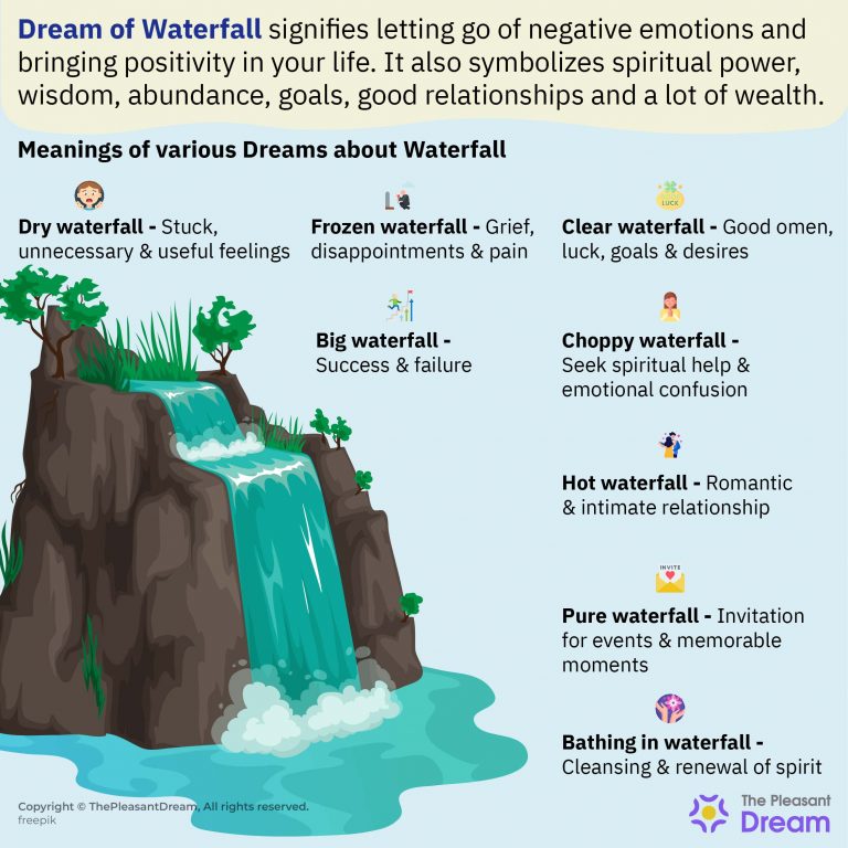 Dream of Waterfall - Decode The Different Types and Meanings