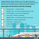 Dreams about Trains - 42 Different Types & its Interpretations