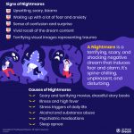 Nightmare – Isn’t It Uncanny And Spine-chilling? - ThePleasantDream