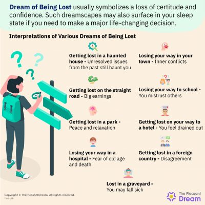 Dream Of Being Lost : Time To Regain Lost Confidence