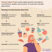 Dreaming of Food - Just Hungry or Something More? | ThePleasantDream