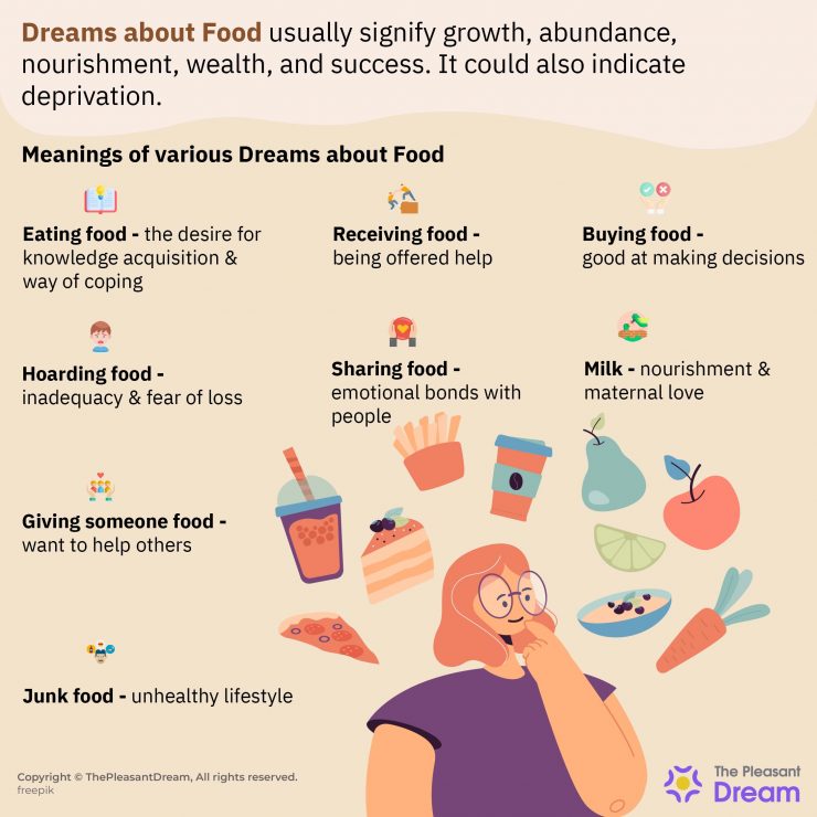 Dreaming of Food - Just Hungry or Something More? | ThePleasantDream
