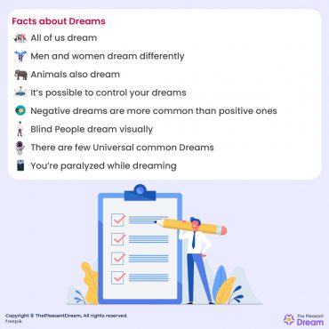 What are Dreams? - Definition, Cause, Duration, Types, and More