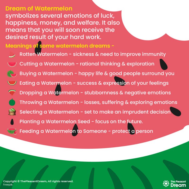 Dream of Watermelon - 35 Scenarios and Their Interpretations