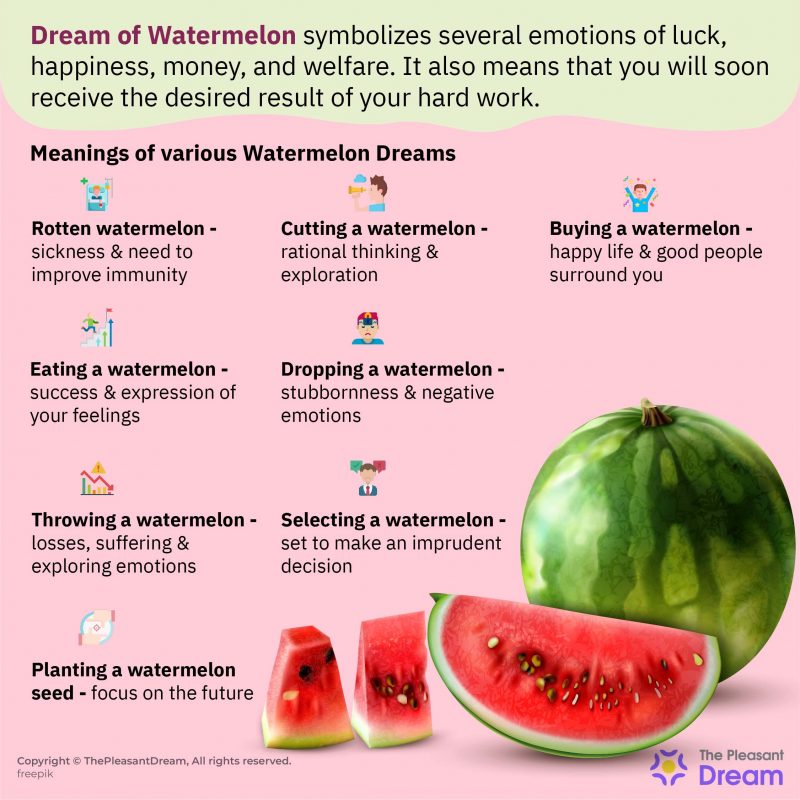 Dream of Watermelon - Is It Time for Good Things to Come Your Way?