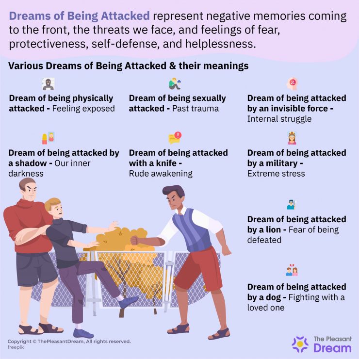 Dream of Being Attacked - Interesting Scenarios To Unfold
