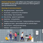 Dream about Boss - 35 Different Scenarios and Their Meanings