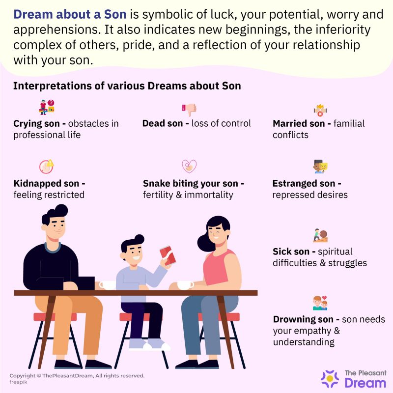 Dream of Son - Does It Mean the Redefining of the Relationship?