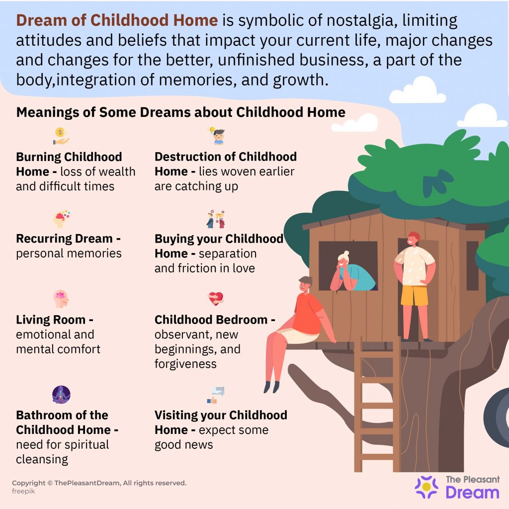 Childhood Bedroom Dream Meaning Www resnooze