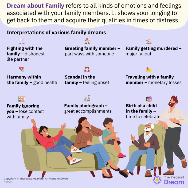 Dream About Family - Some Intriguing Plots & Interpretations