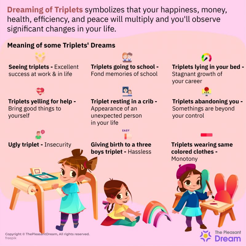 Dreaming of Triplets - Could Happiness Be Multiplied?