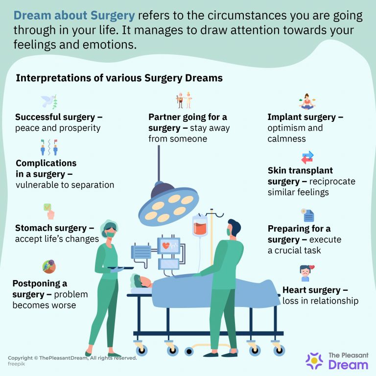 Dream about Surgery – Dissect to Go Deeper Into The Details