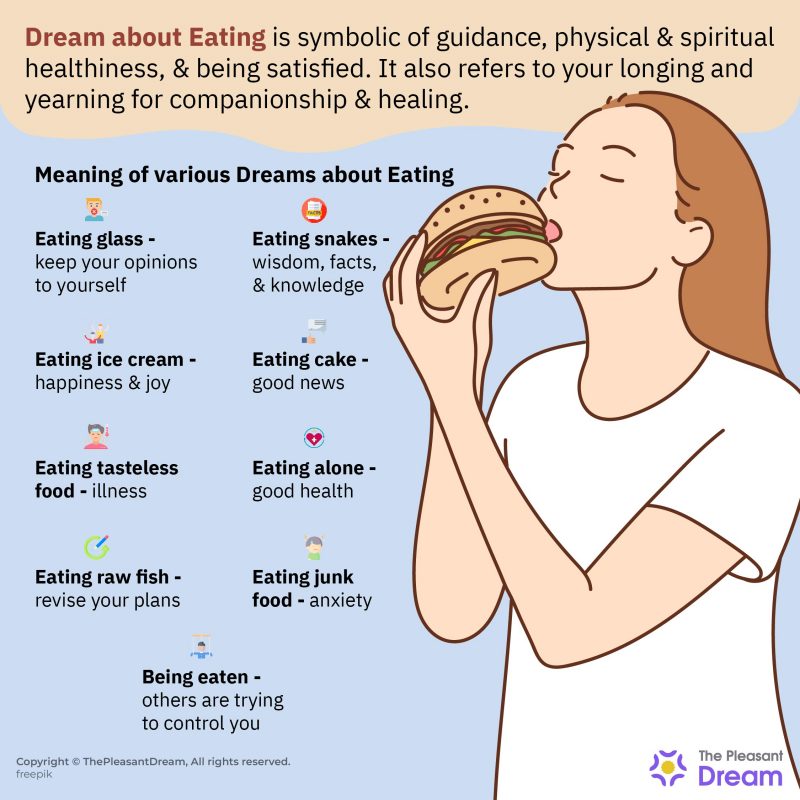 Dream about Eating - Does It Mean Feeling Hungry for Food?