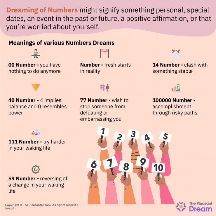 Did You Dream of Numbers? Was it Your Birthday or Anniversary?