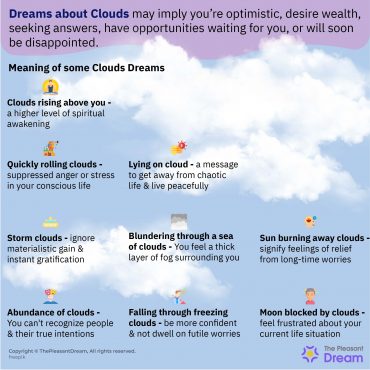 Clouds Dream Meaning - Do You Feeling Heavy and Gloomy?