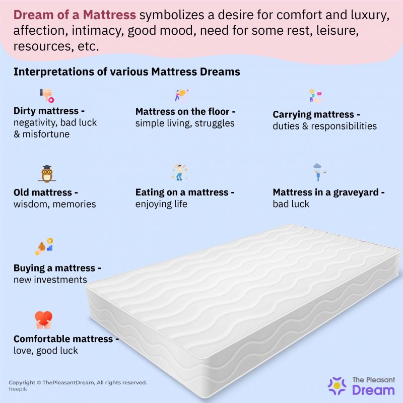 Dream of Mattress - Could It Suggest a Longing for Comfort and ...