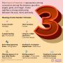 Dream of Number 3 - Can It Initiate Positive Change in Life?