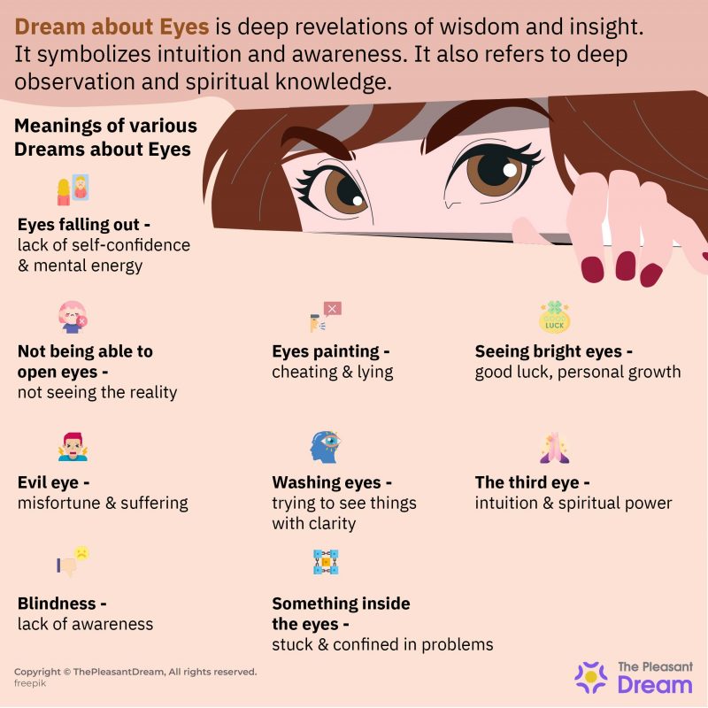 Dreams about Eyes- 55 Different Scenarios & their Interpretations