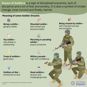 Soldier Dream Meaning - Thinking about Joining the Army?