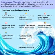 Tidal Wave Dream: Major Change is On its Way!