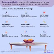 Table Dream Meaning - Waiting For Something Magical in Life?