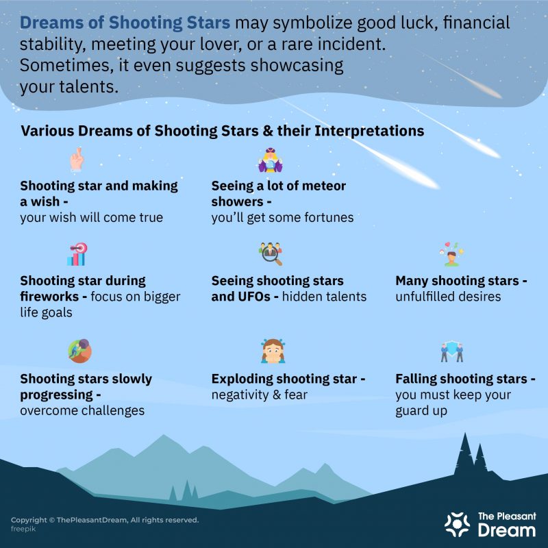 Dreaming of Shooting Stars – Does It Symbolize a Rare Event?