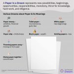 Paper in Dream - Does That Imply New Possibilities and Opportunities?