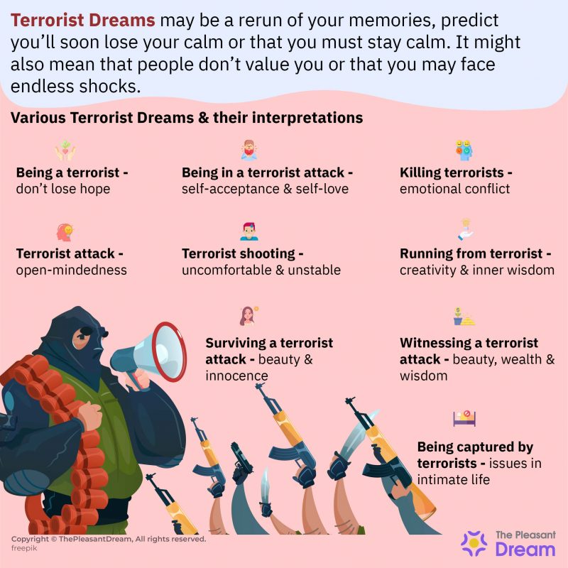 Dream of Terrorist – Does It Mean That Surprises and Shocks Await You?