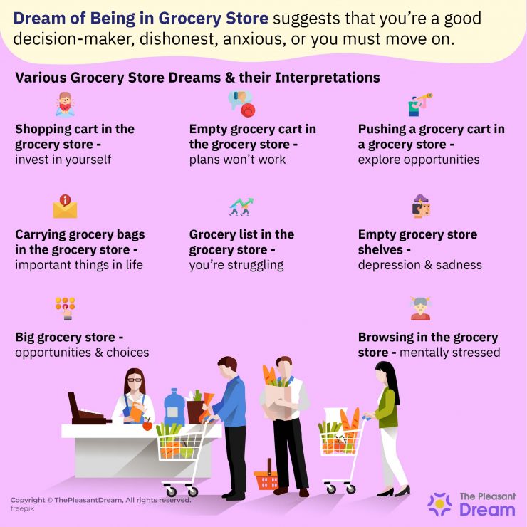Dream of Being in Grocery Store - Are You Interested in Making a Purchase?