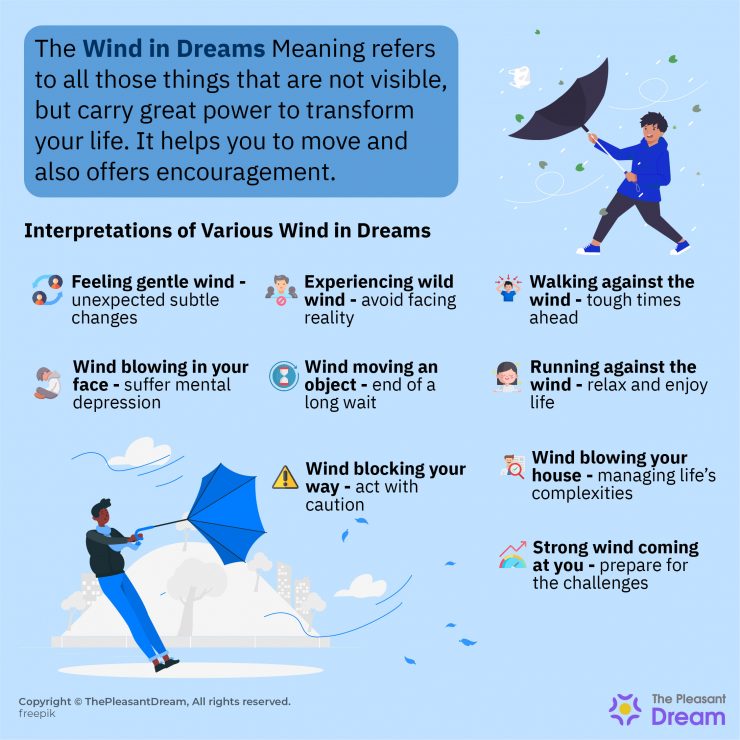 Wind in Dreams Meaning – Time To Change The Course of Life