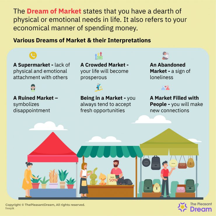 Dream of Market – Some Interesting Sequences and Interpretations