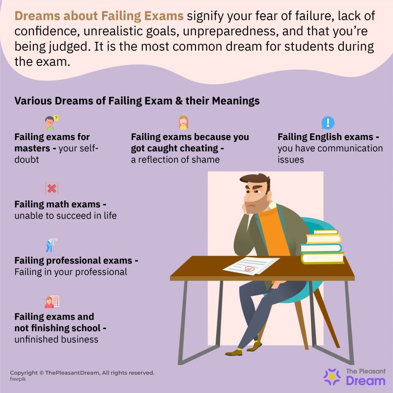 Dreaming about Failing Exams - Does This Signify a Lack of Confidence ...