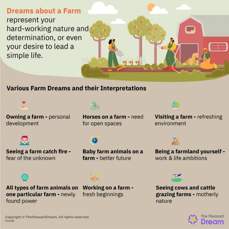 Dream about a Farm – This Depicts Your Dedication Towards Your Work!