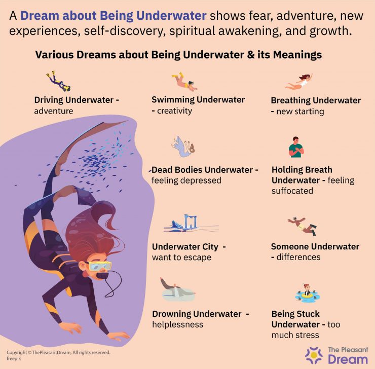 Dream About Being Underwater – A New Adventure is On the Way in Life!