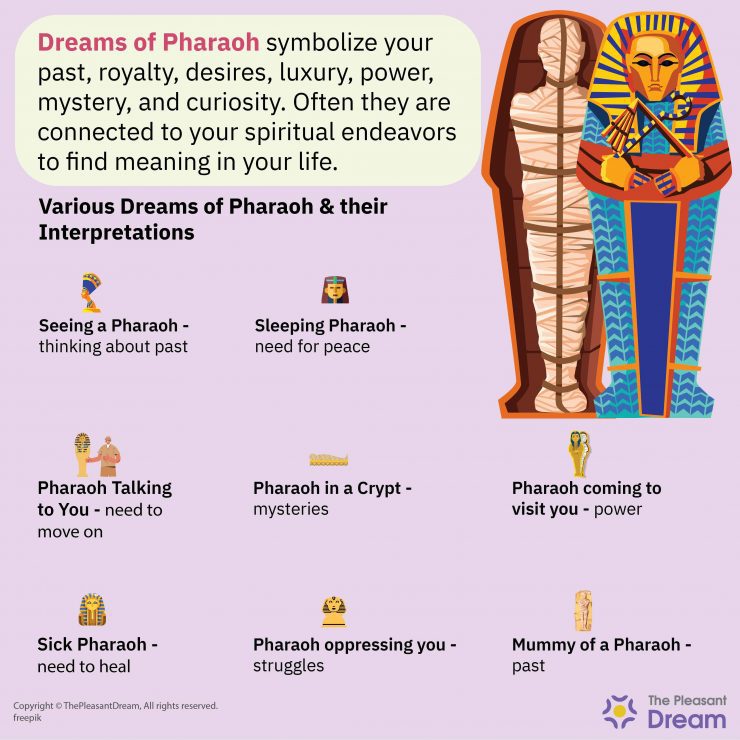 Dream of Pharaoh – An Indication to Connect with Your Spiritual Self!