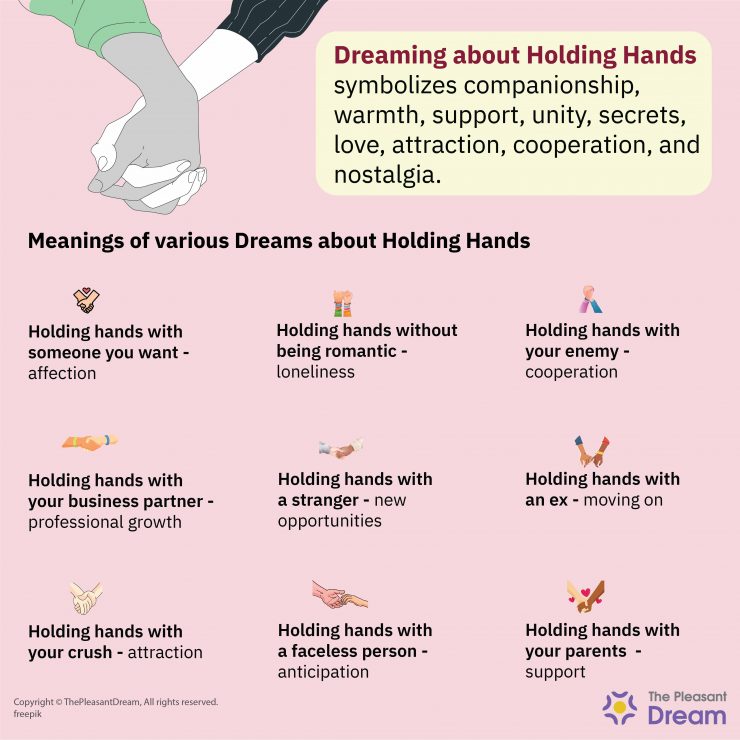 Dreaming about Holding Hands - It Symbolises Love and Compassion