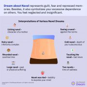 Navel Dream Meaning - 45 Types & Their Interpretations
