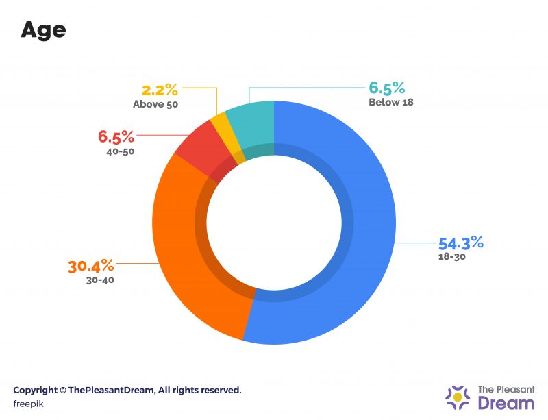 Dream about Current Events in My Life is the Most Common Dream in the ...