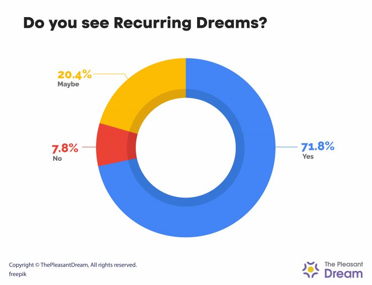 Global Survey States, “Taking a Test in School” is the Most Common ...