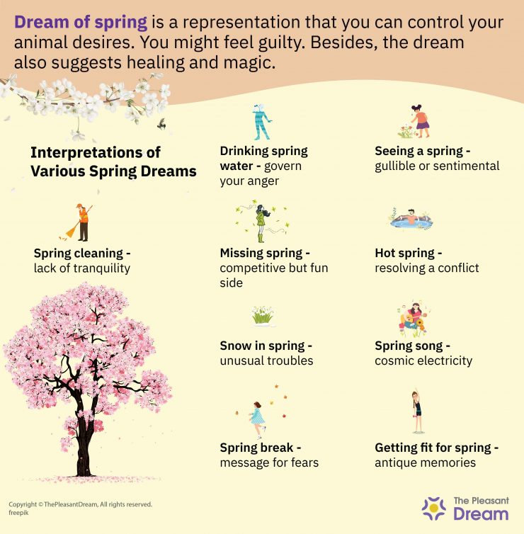 Dream Of Spring – Rebirth & Rejuvenation Are on The Cards